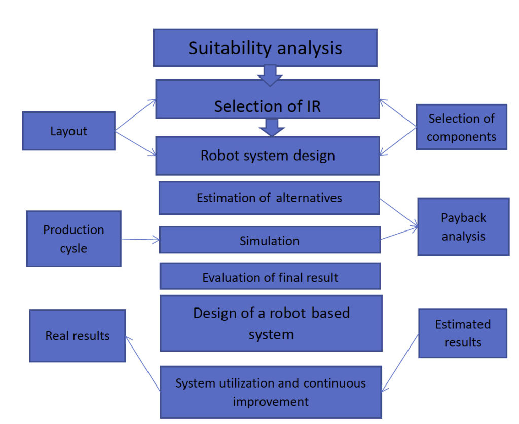 5. Robot-Cell Design Principles – Inlearc