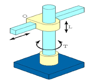 2. Industrial Robot Functionality and Coordinate Systems – Inlearc