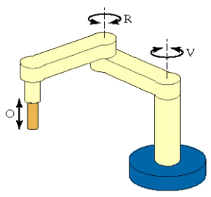 2. Industrial Robot Functionality and Coordinate Systems – Inlearc